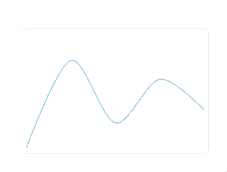 react-native-skiaで丸みのついた折れ線グラフを実現する | Omoidasu Tech Blog